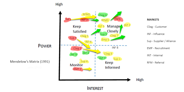 How to do a Stakeholder Analysis Marvin Miller